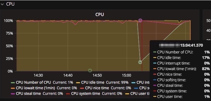 [AWS][CPU Credits][Instances]T2インスタンスの隠された罠について知っているか!? » ADACHIN ...